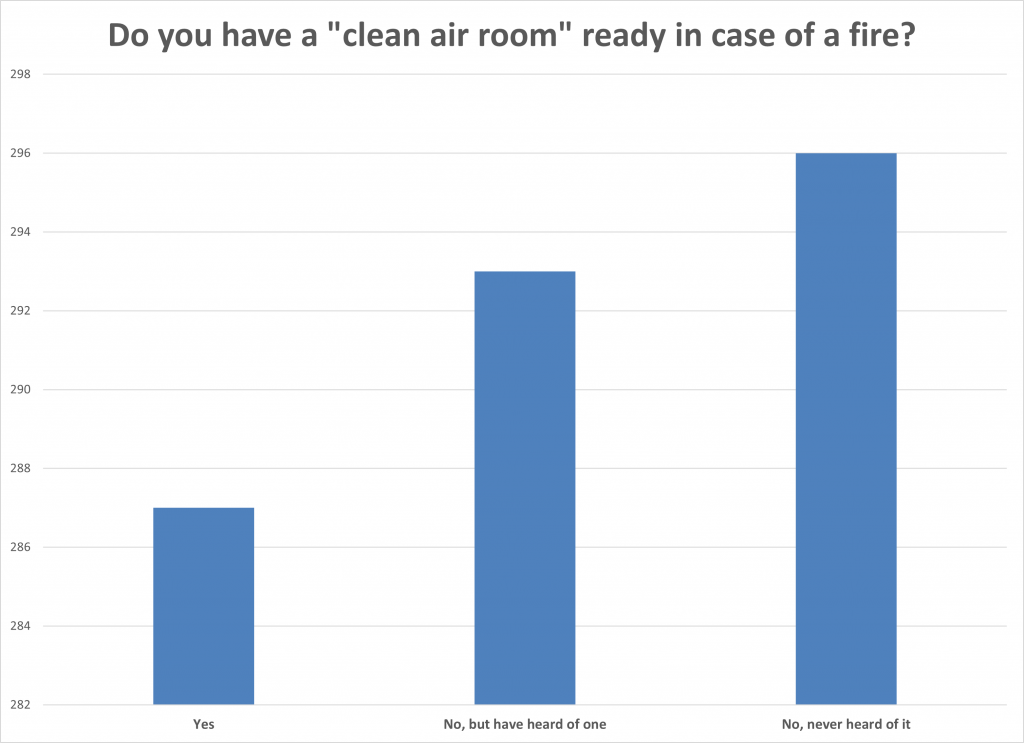 Community Air Protection – Santa Barbara County Air Pollution Control ...