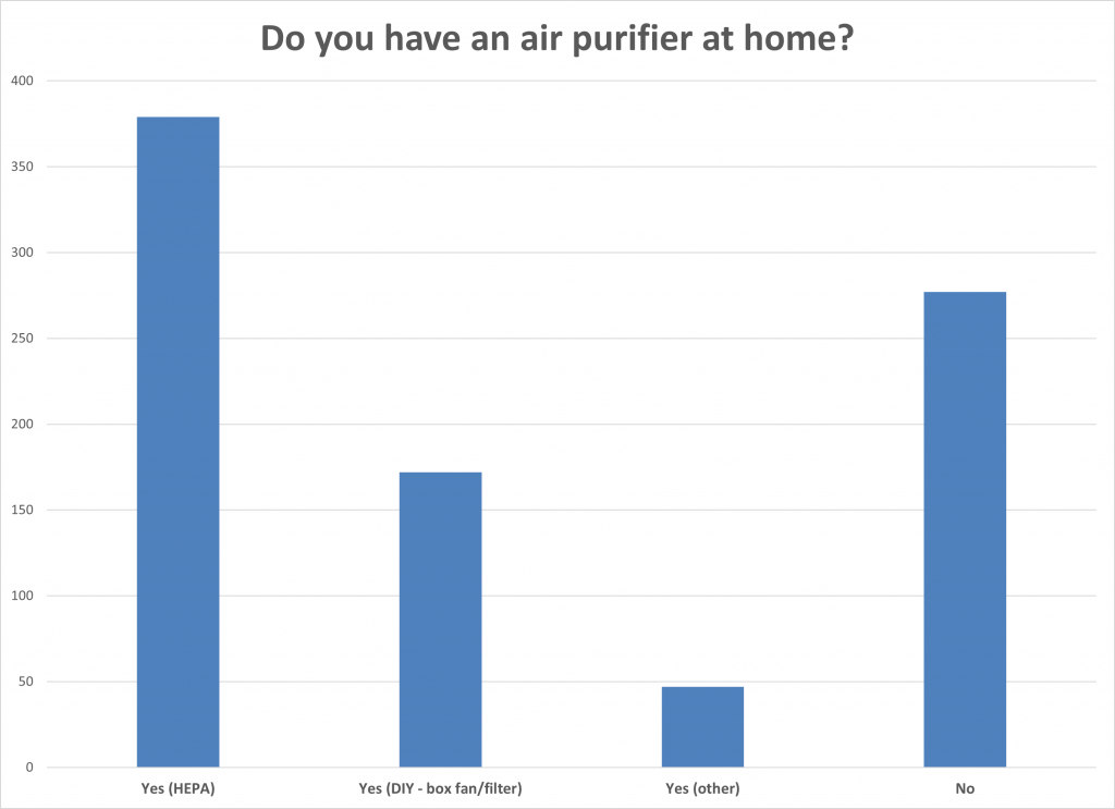 Community Air Protection | Santa Barbara County Air Pollution Control District