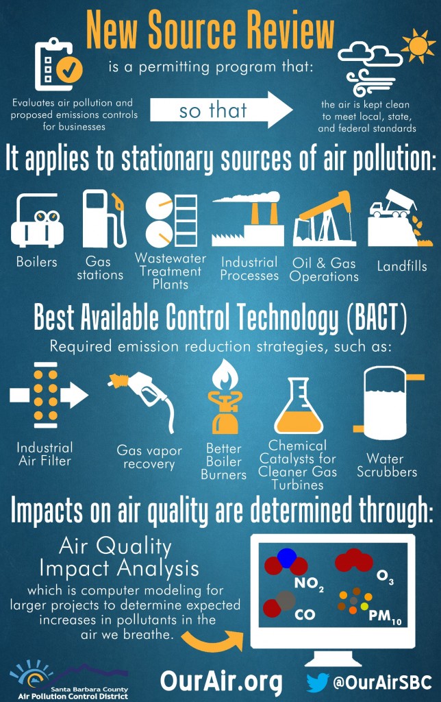 New Source Review Infographic | Santa Barbara County Air Pollution ...