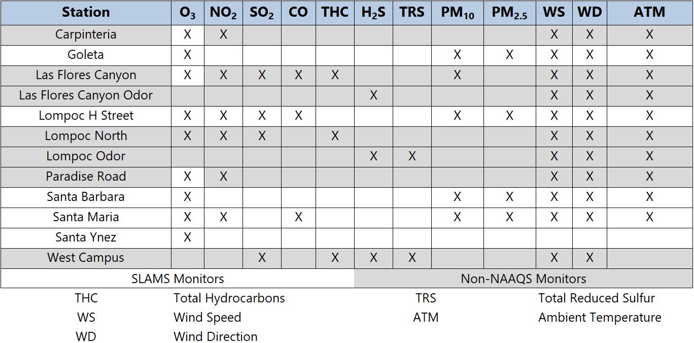 Air Monitoring – Santa Barbara County Air Pollution Control District