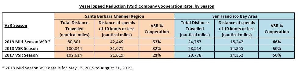 Protecting Blue Whales and Blue Skies | Santa Barbara County Air ...