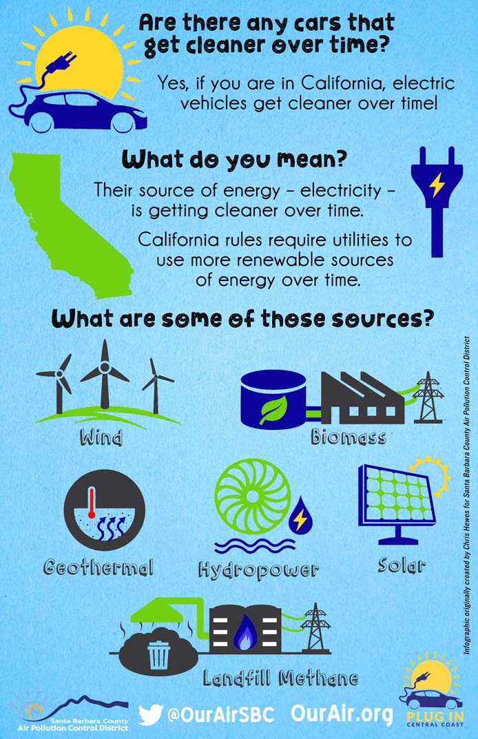 Cleaner Electric Cars Infographic – Santa Barbara County Air Pollution ...