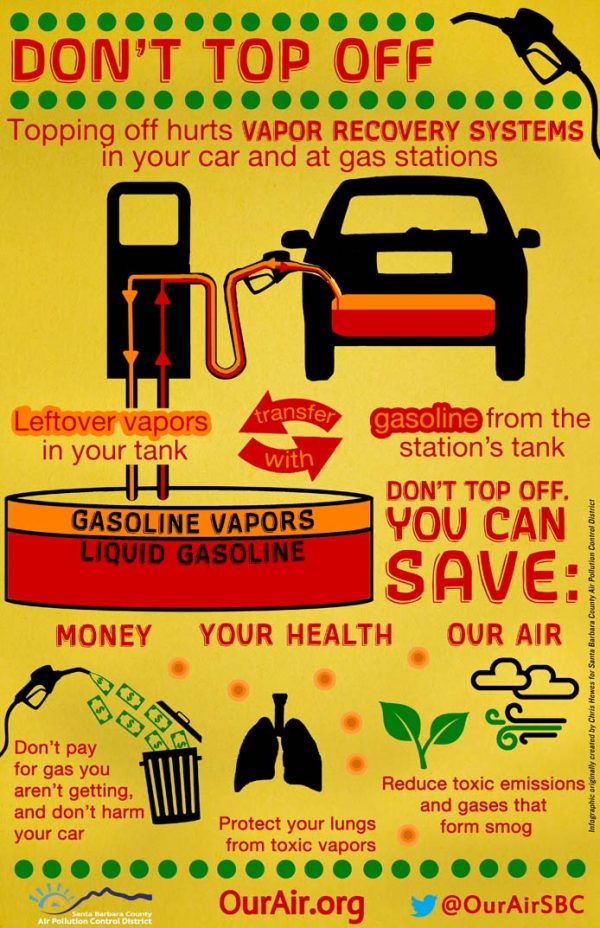 Don’t Top Off Infographic | Santa Barbara County Air Pollution Control ...